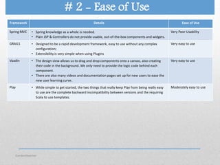 Comparison of Java Web Application Frameworks | PPT