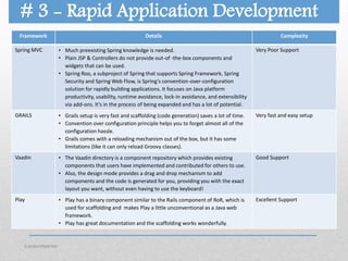 Comparison of Java Web Application Frameworks | PPT