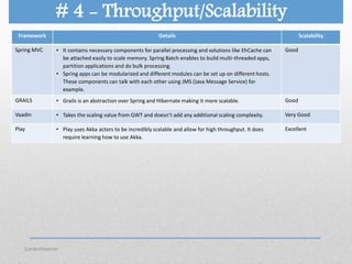 Comparison of Java Web Application Frameworks | PPT