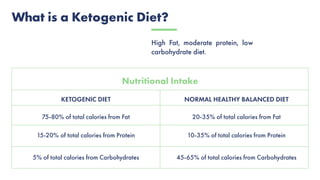 Comparison of ketogenic and vegetarian diet for weight loss | PDF