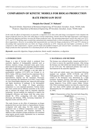 Comparison of kinetic models for biogas production rate from saw dust | PDF