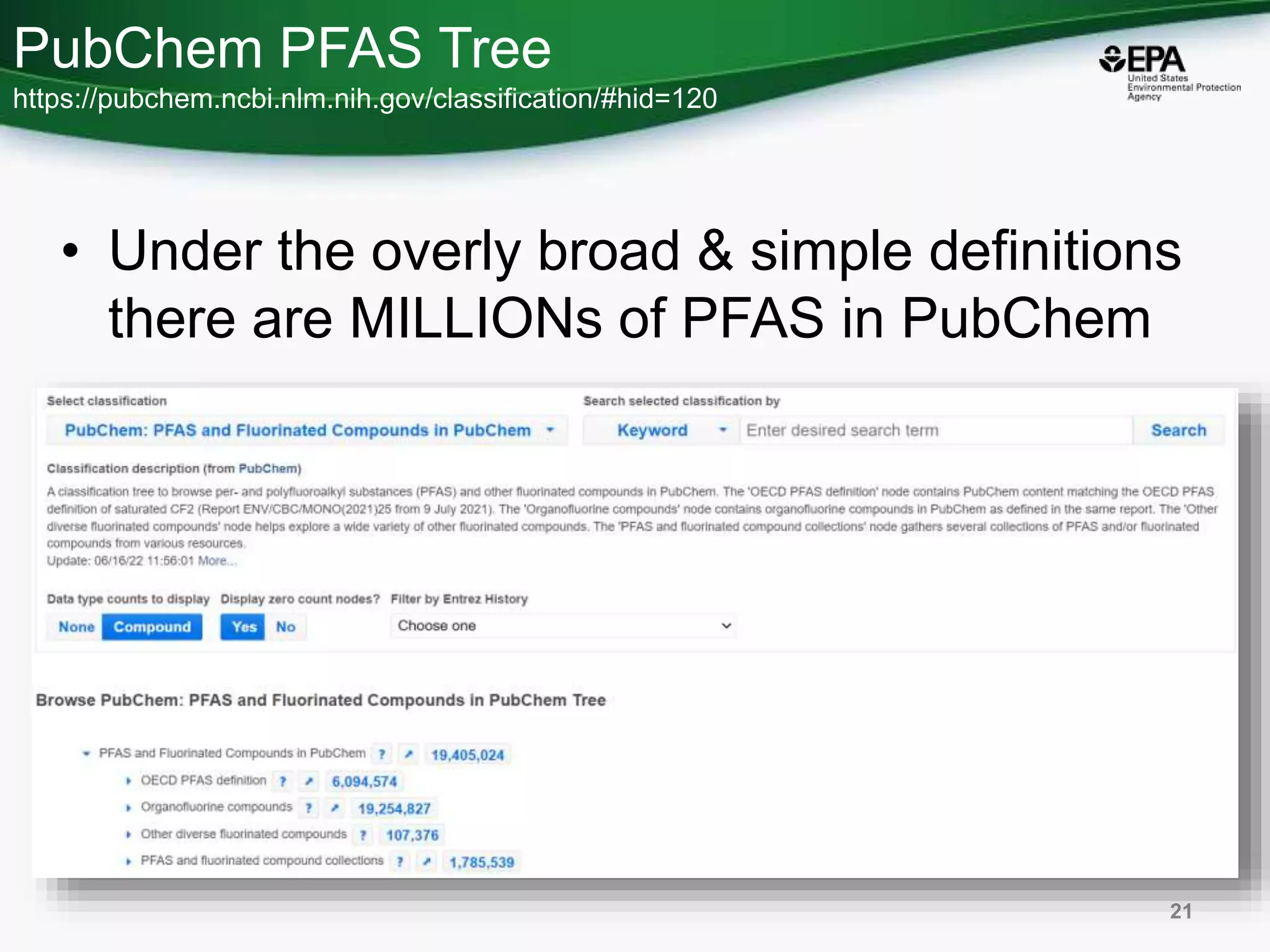 Comparison of lists of per- and polyfluoroalkyl substances (PFAS) based ...