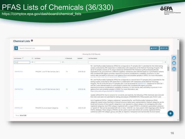 Comparison of lists of per- and polyfluoroalkyl substances (PFAS) based ...