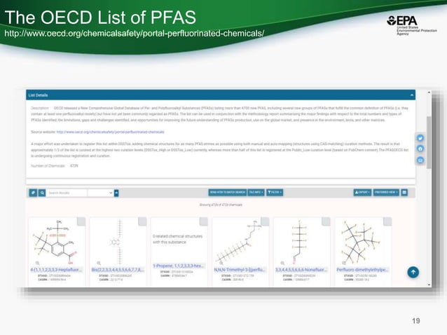 Comparison of lists of per- and polyfluoroalkyl substances (PFAS) based ...