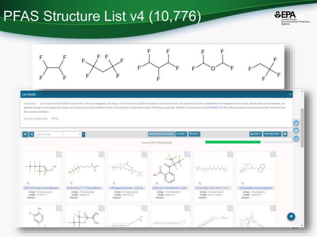 Comparison of lists of per- and polyfluoroalkyl substances (PFAS) based ...