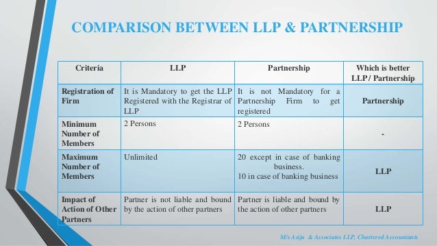 Comparison of llp with partnership