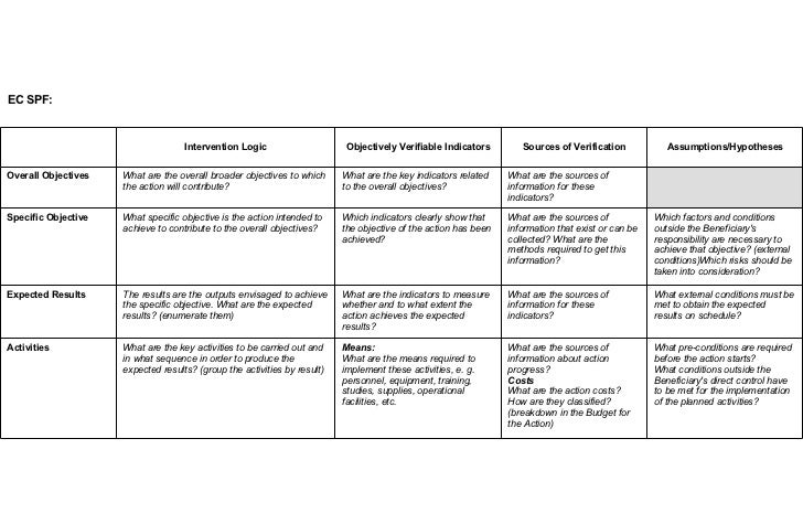 Comparison Of Logframe Matrix Requirements 1196799763259458 3