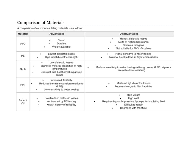 Comparison of materials cable | PPT