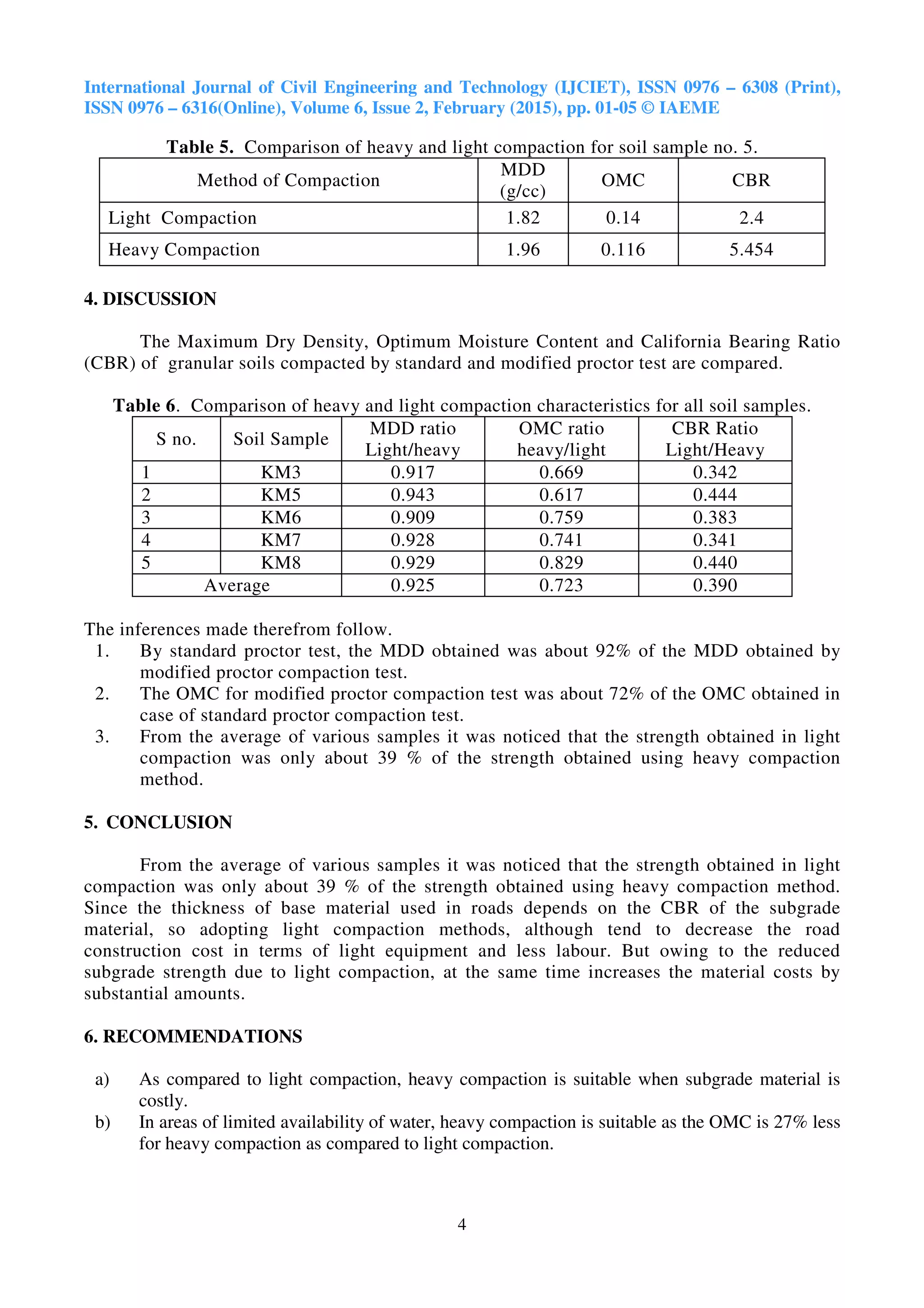 COMPARISON OF MAXIMUM DRY DENSITY OPTIMUM MOISTURE CONTENT AND STRENGTH ...