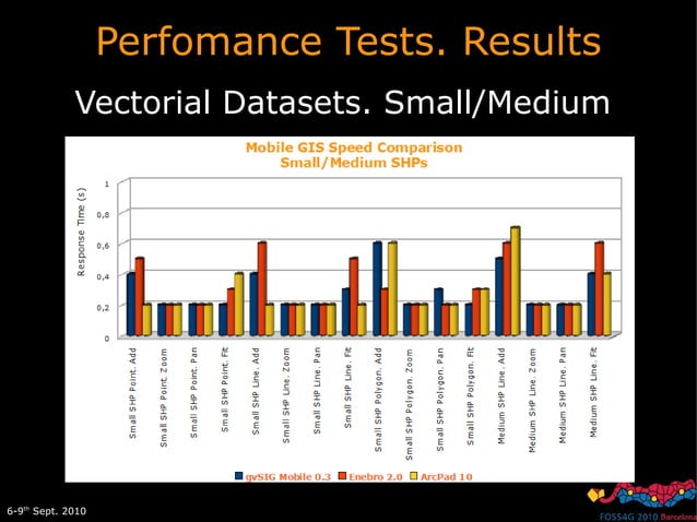 Comparison Of Mobile Gis Applications Ppt