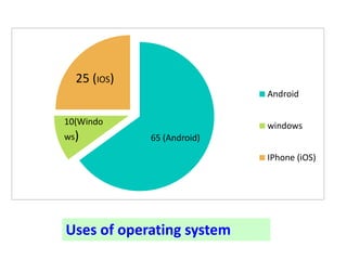 Comparison of mobile operating systems | PPTX