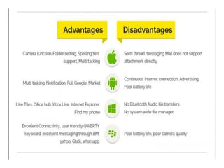 Comparison of mobile operating systems | PPTX
