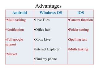 Comparison of mobile os | PPTX