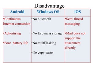 Comparison of mobile os | PPTX