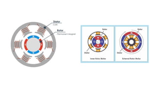 comparison of motors.pptx 1. Motor Terminology.ppt