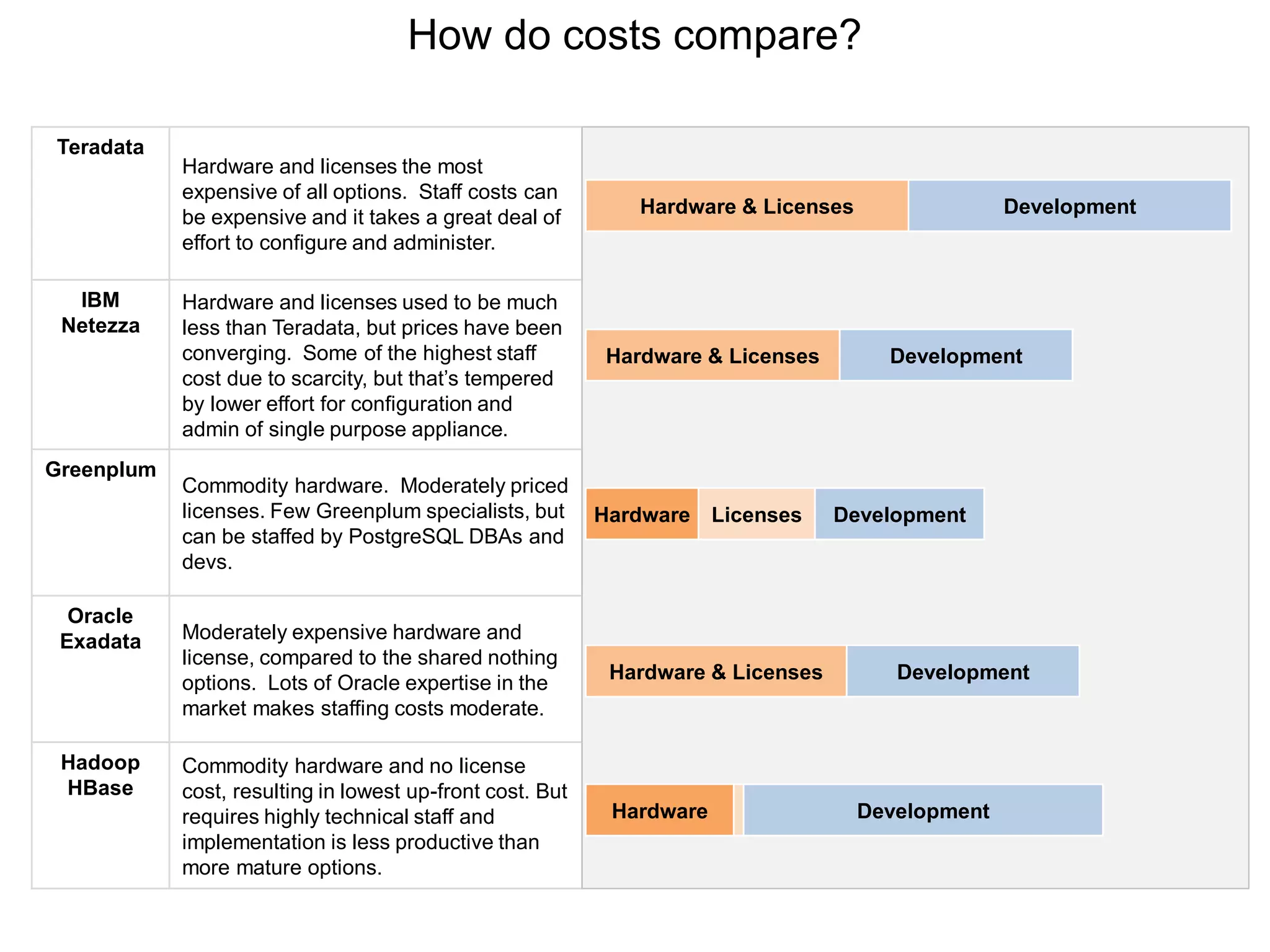 Comparison of MPP Data Warehouse Platforms | PPTX