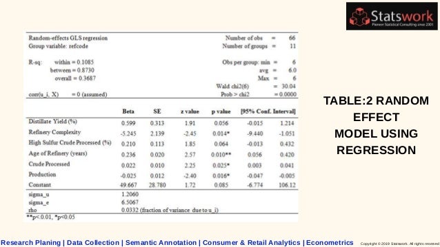 Comparison Of Multilevel Model And Its Statistical Diagnostics