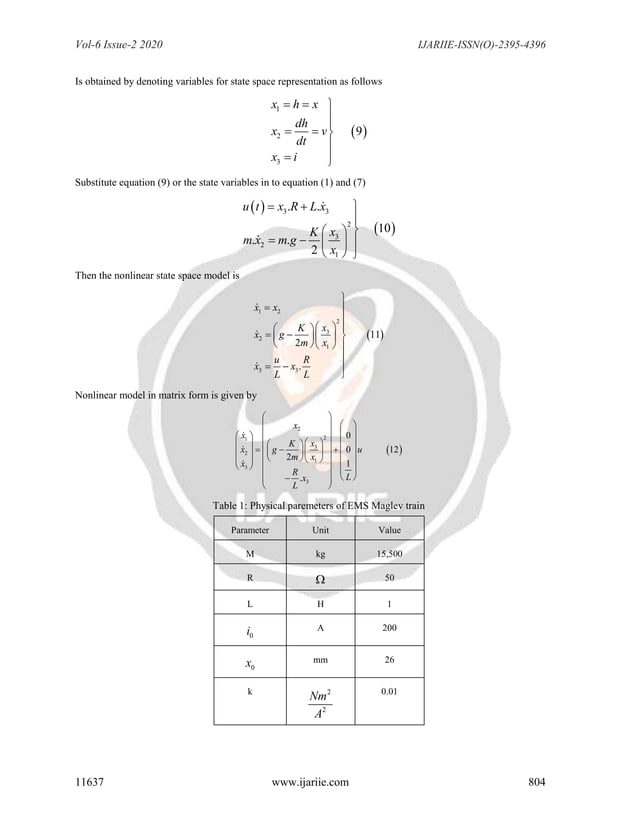Comparison of neural network based controllers for nonlinear ems ... Comparison of neural network based controllers for nonlinear ems ...