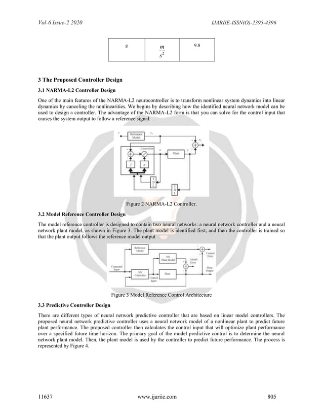 Comparison of neural network based controllers for nonlinear ems ... Comparison of neural network based controllers for nonlinear ems ...