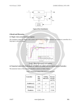 Comparison of neural network based controllers for nonlinear ems magnetic levitation train | PDF