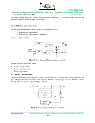 Comparison of neural network narma l2 model reference and predictive ...