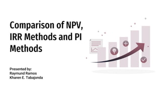 Comparison of NPV IRR and Profitability Index.pdf