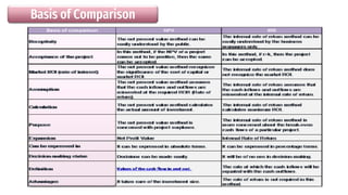 Comparison of NPV IRR and Profitability Index.pdf