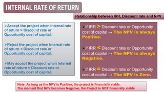 Comparison of NPV IRR and Profitability Index.pdf