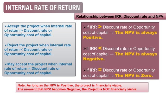 Comparison of NPV IRR and Profitability Index.pdf