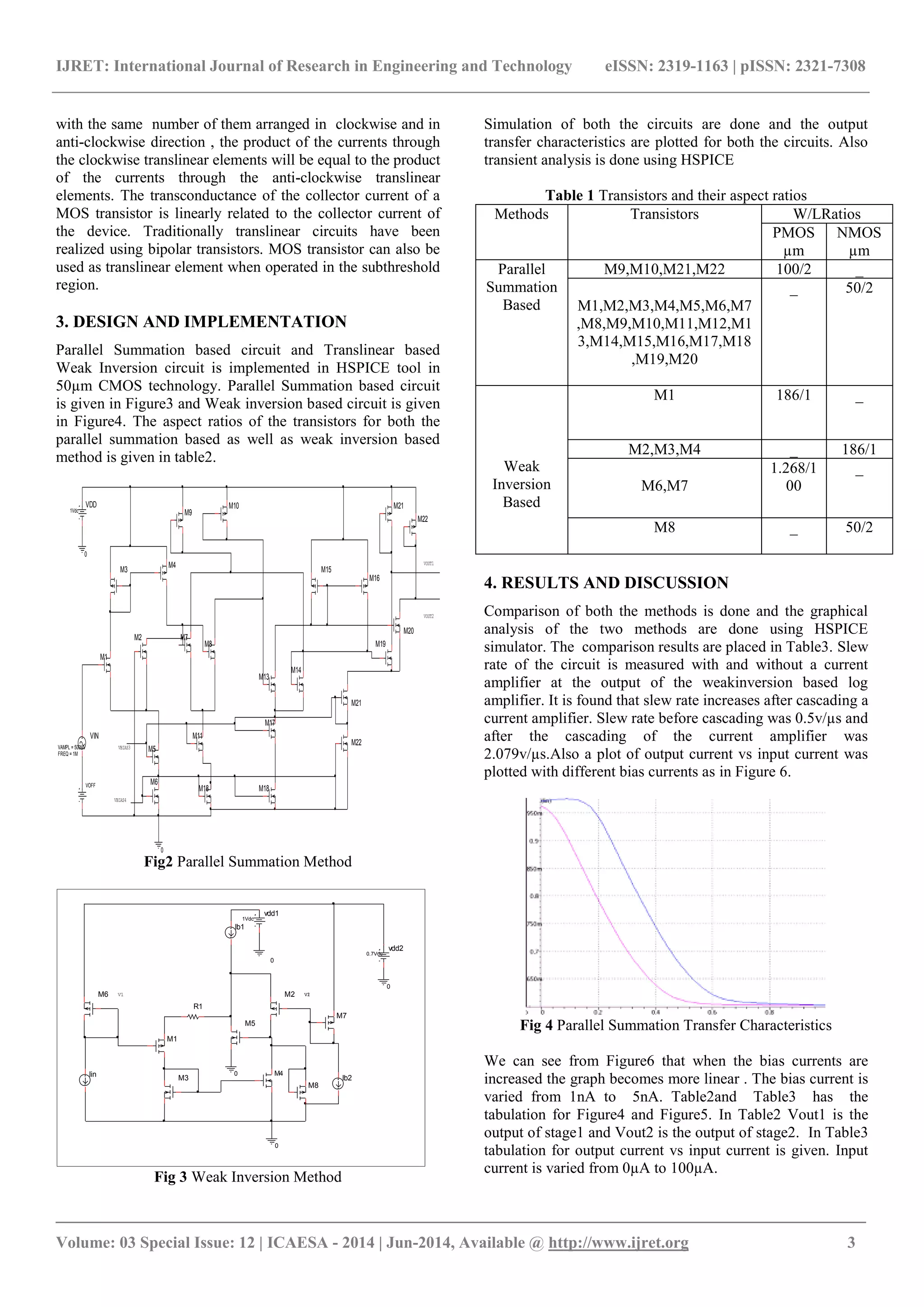 Comparison of parallel summation and weak | PDF