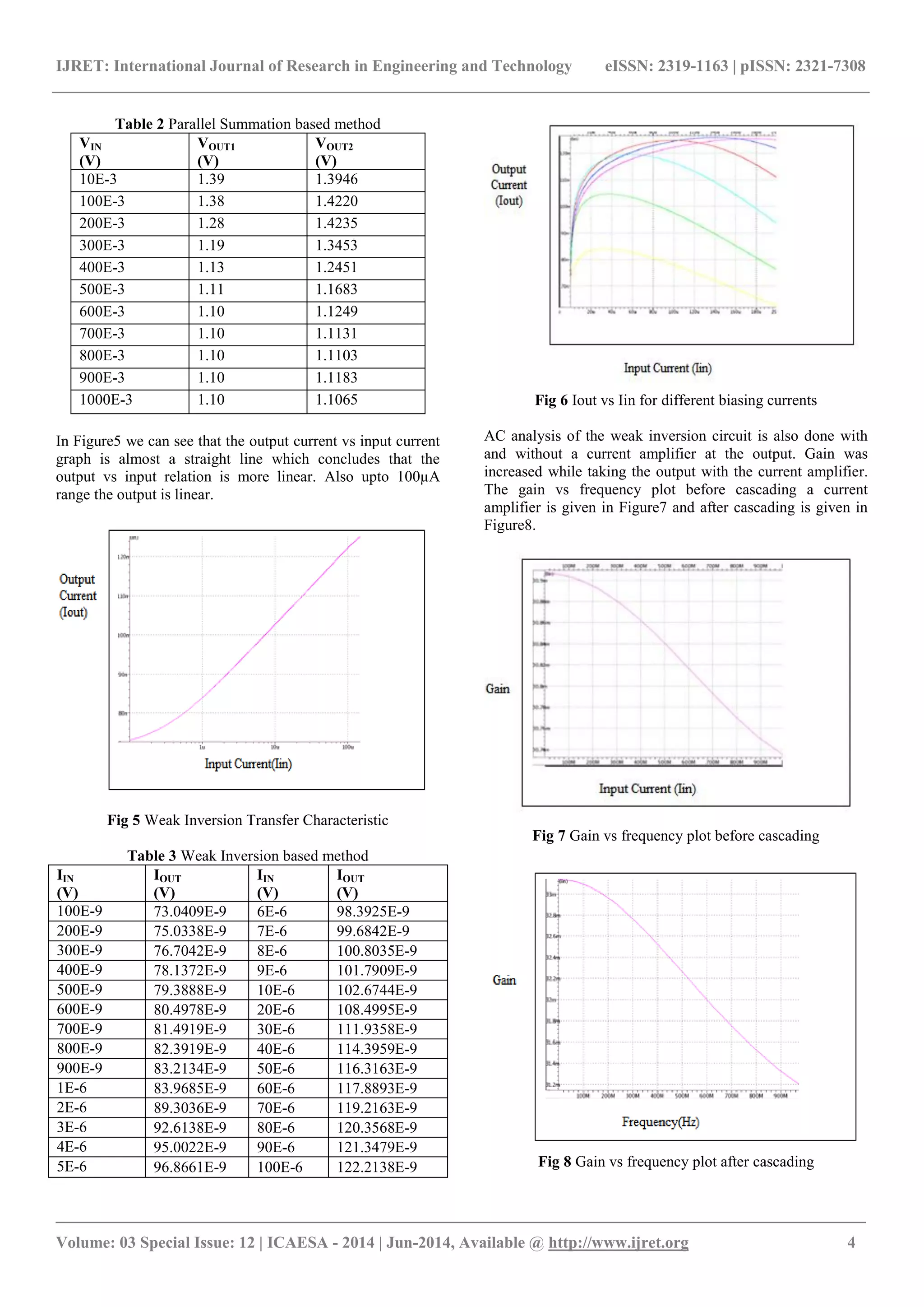Comparison of parallel summation and weak | PDF