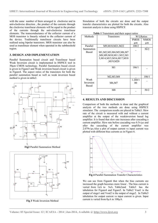 Comparison of parallel summation and weak | PDF