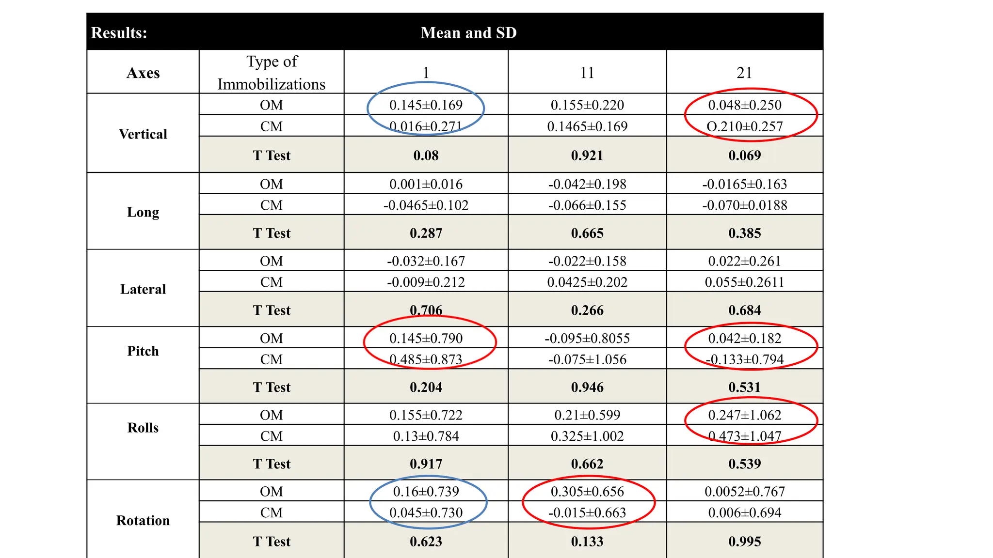 Comparison of patients treated with conventional head and neck mask ...