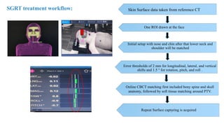 Comparison of patients treated with conventional head and neck mask ...