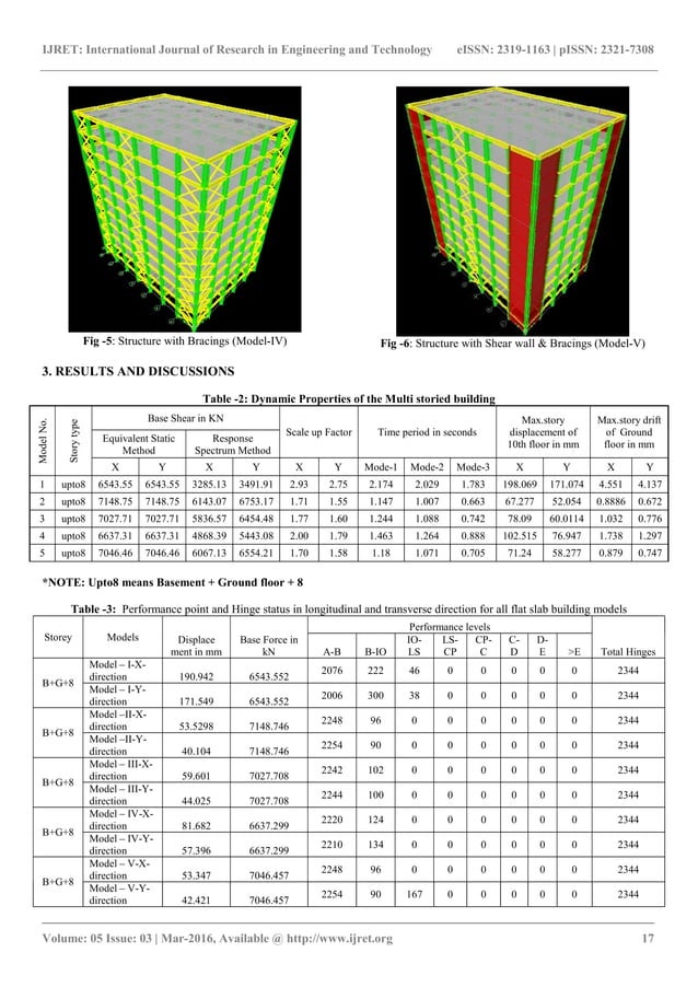 Comparison of performance of lateral load resisting systems in multi ...