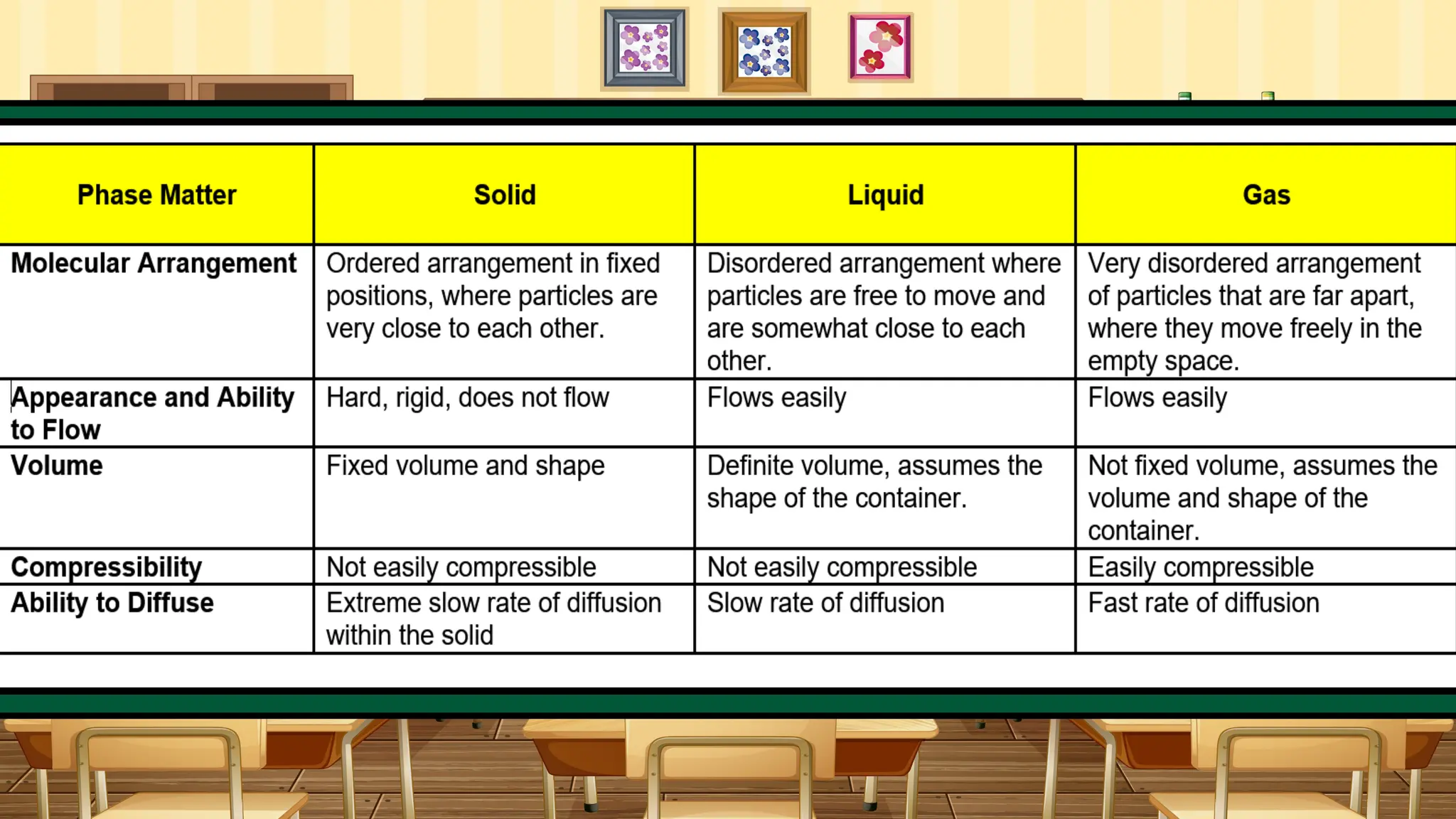 Comparison of phases of matter. Solid, Liquid, and Gas | PPTX