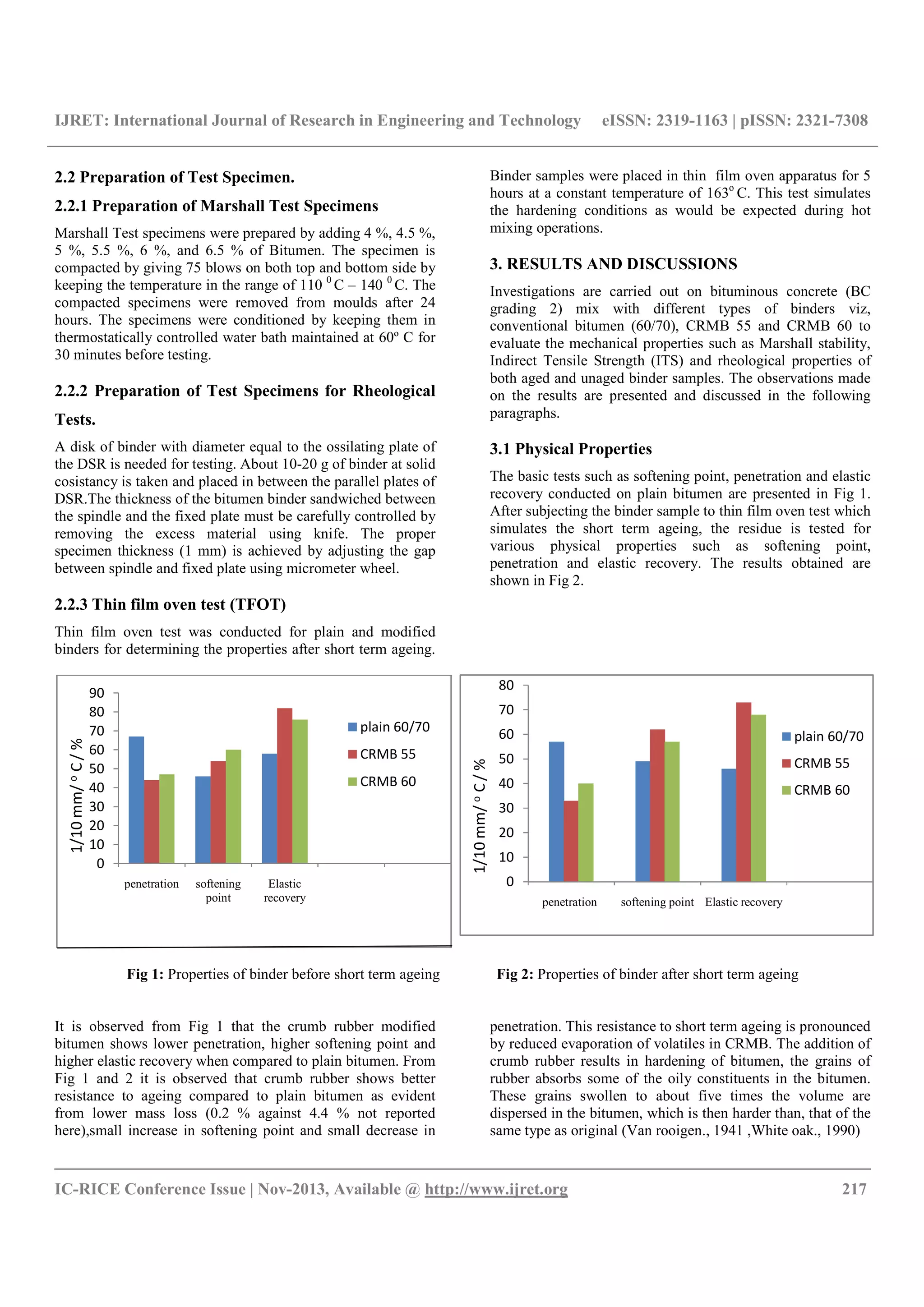 Comparison of physical and rheological properties of plain and crumb ...
