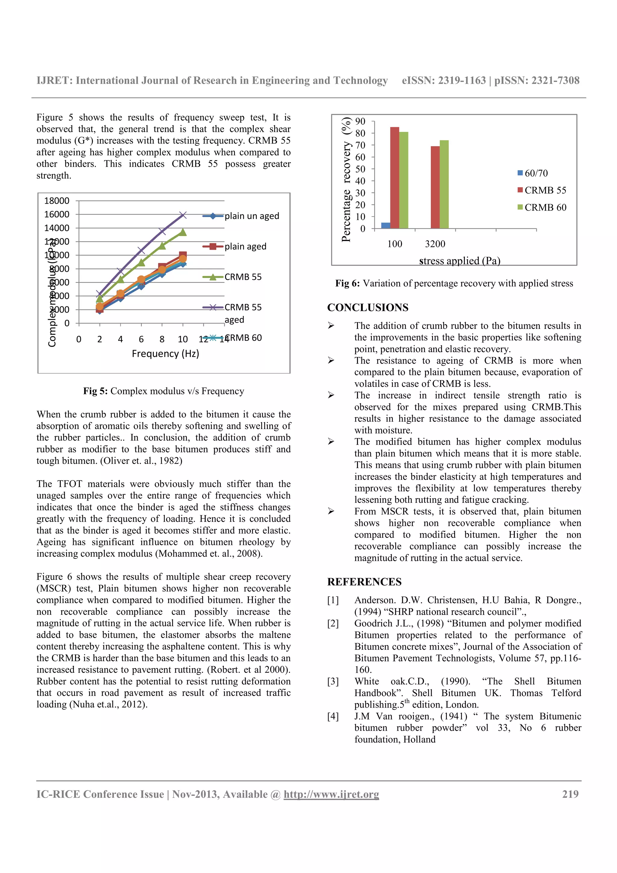 Comparison of physical and rheological properties of plain and crumb ...