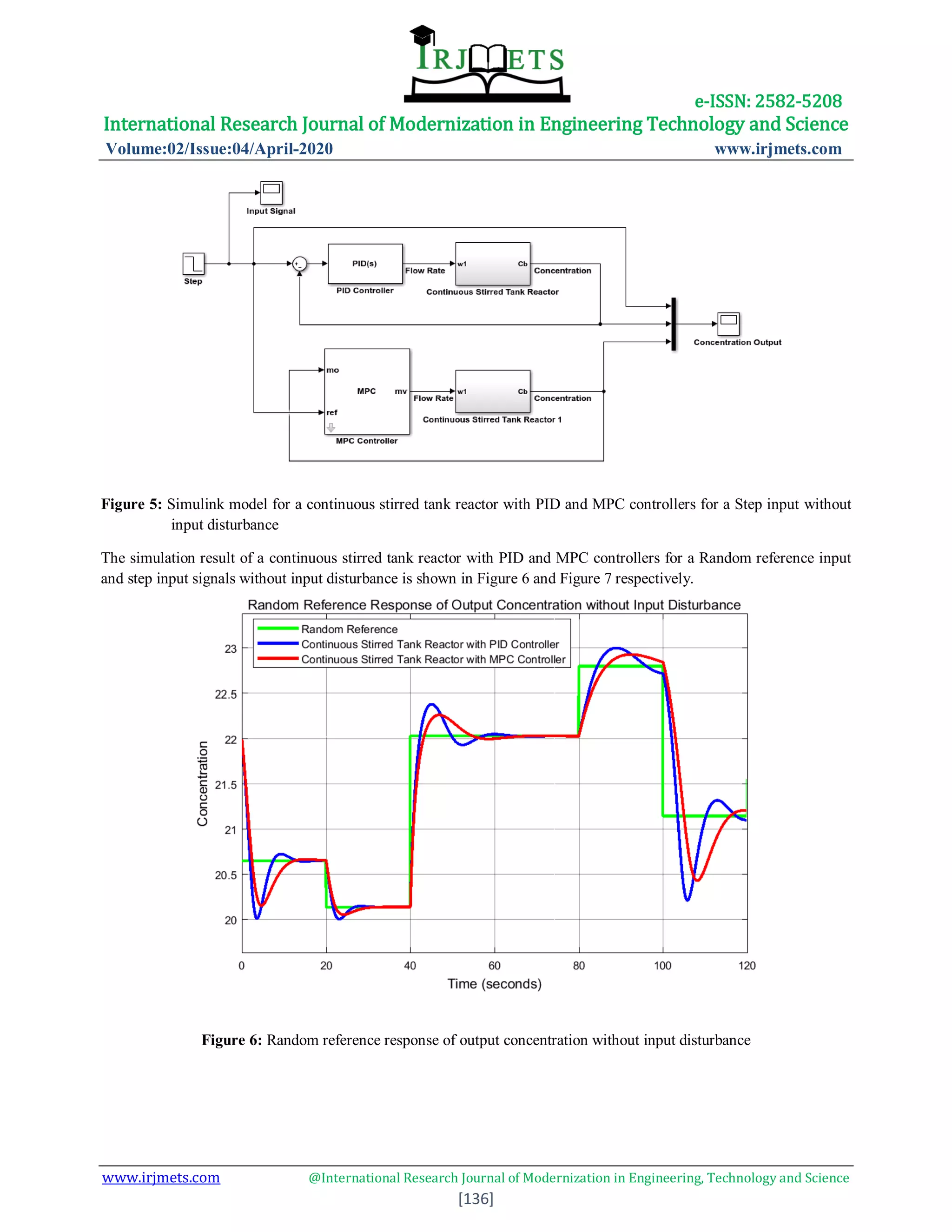 Comparison Of Pid And Mpc Controllers For Continuous Stirred Tank