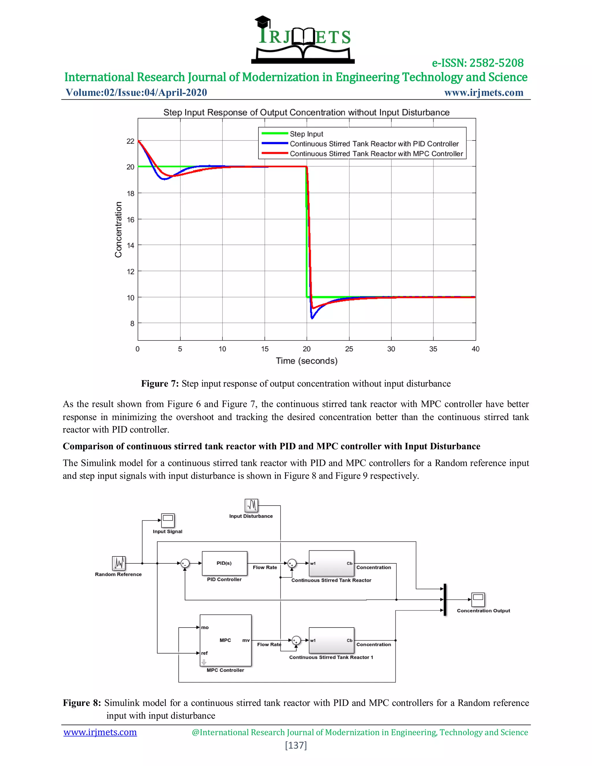 Comparison Of Pid And Mpc Controllers For Continuous Stirred Tank