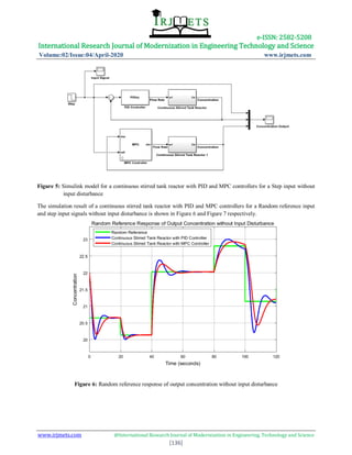 Comparison of pid and mpc controllers for continuous stirred tank reactor (cstr) concentration ...