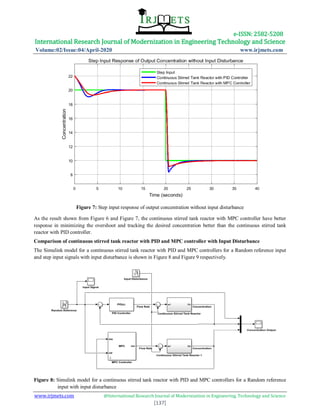 Comparison of pid and mpc controllers for continuous stirred tank reactor (cstr) concentration ...