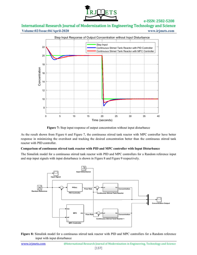 Comparison Of Pid And Mpc Controllers For Continuous Stirred Tank