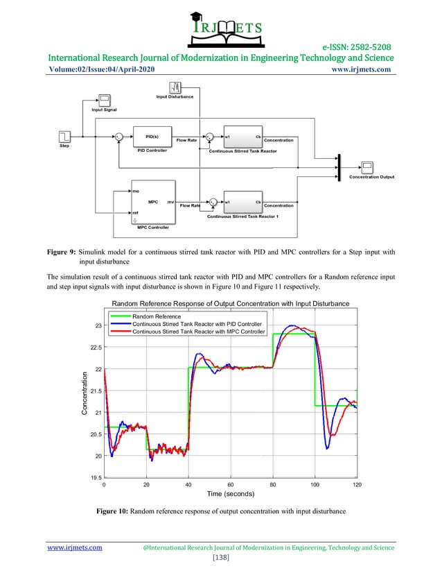 Comparison Of Pid And Mpc Controllers For Continuous Stirred Tank