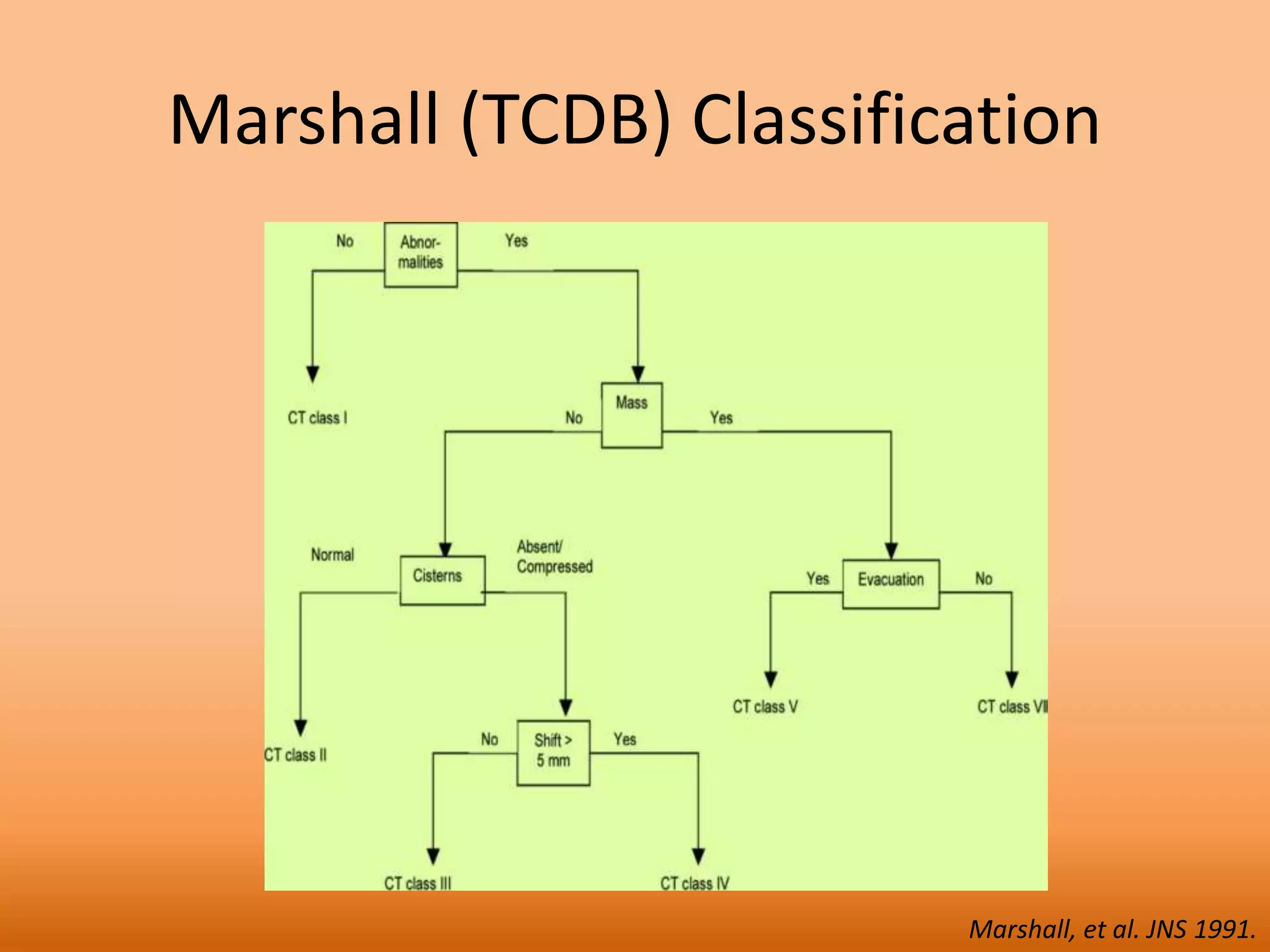 Marshall and Rotterdam CT scan grading | PPTX