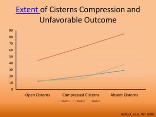 Marshall and Rotterdam CT scan grading | PPTX