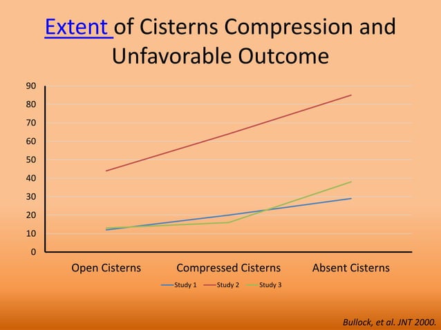 Marshall and Rotterdam CT scan grading | PPTX | Death, Injury, or ...