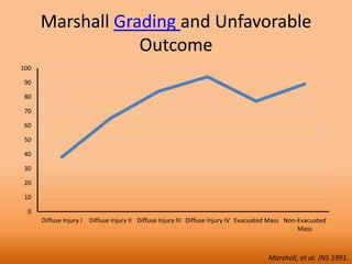 Marshall and Rotterdam CT scan grading | PPTX | Death, Injury, or ...