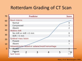 Marshall and Rotterdam CT scan grading | PPTX