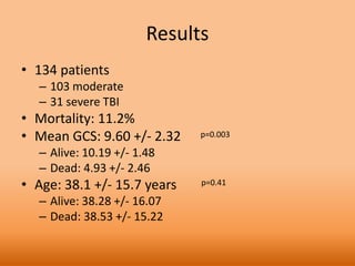 Marshall and Rotterdam CT scan grading | PPTX